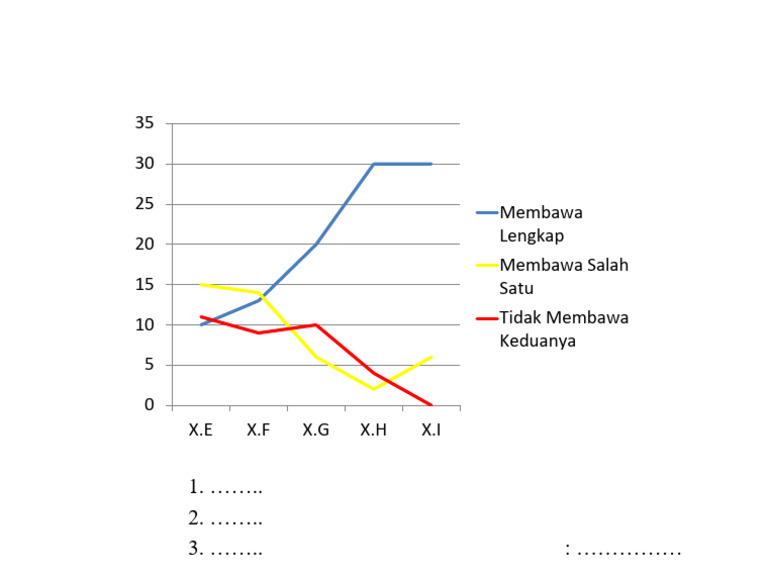 Aktivitas TIK-K10-03 Membuat Diagram Pada PowerPoint Dari Excel | PDF