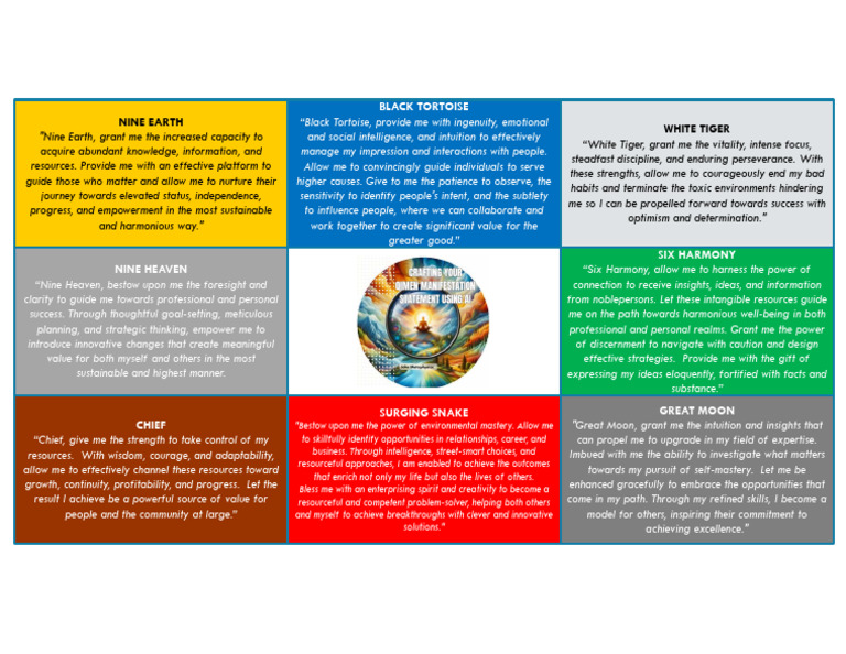 QiMen Manifestation Statements Samples | PDF