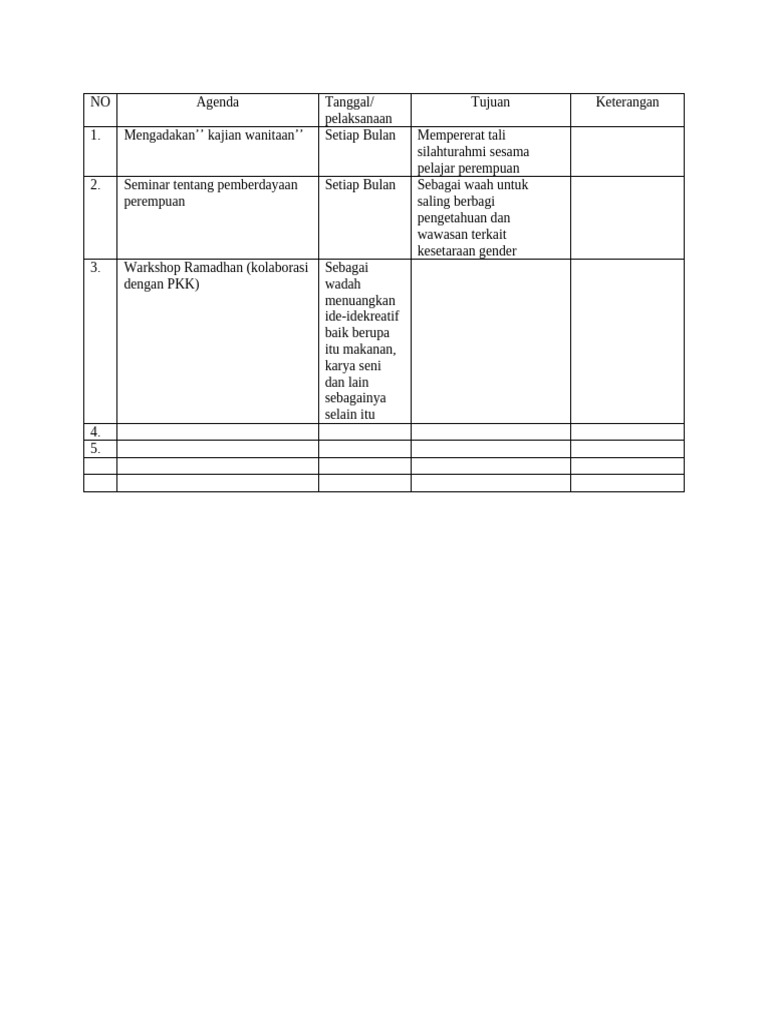 Proker Ipm | PDF