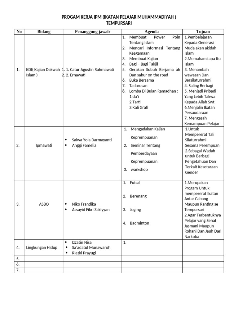 Proker Ipm 2024 | PDF