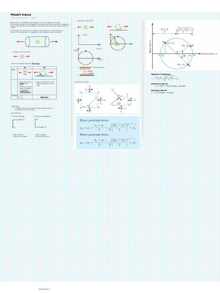 MOHR'S LECTURE | PDF