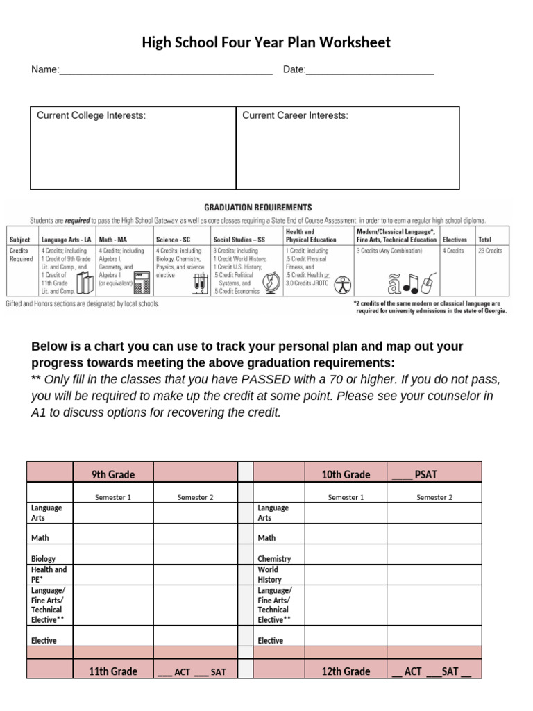 High School Four Year Plan Worksheet | PDF
