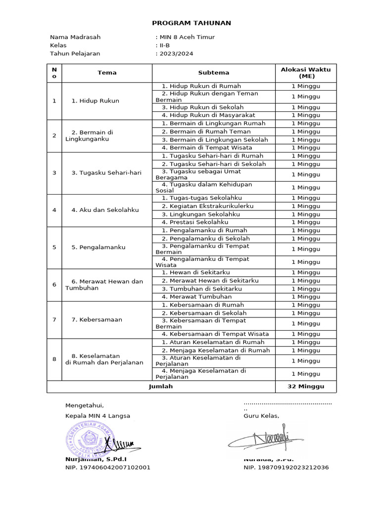 Program Tahunan | PDF
