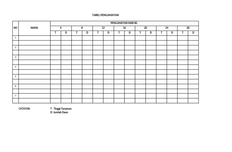 Tabel Pengamatan Hidroponik | PDF