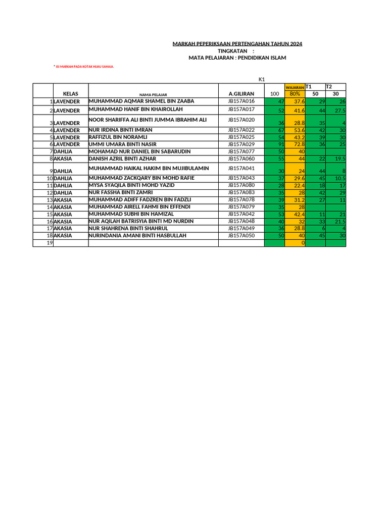Markah Kertas 1 Dan K 2 PPT 2024 | PDF