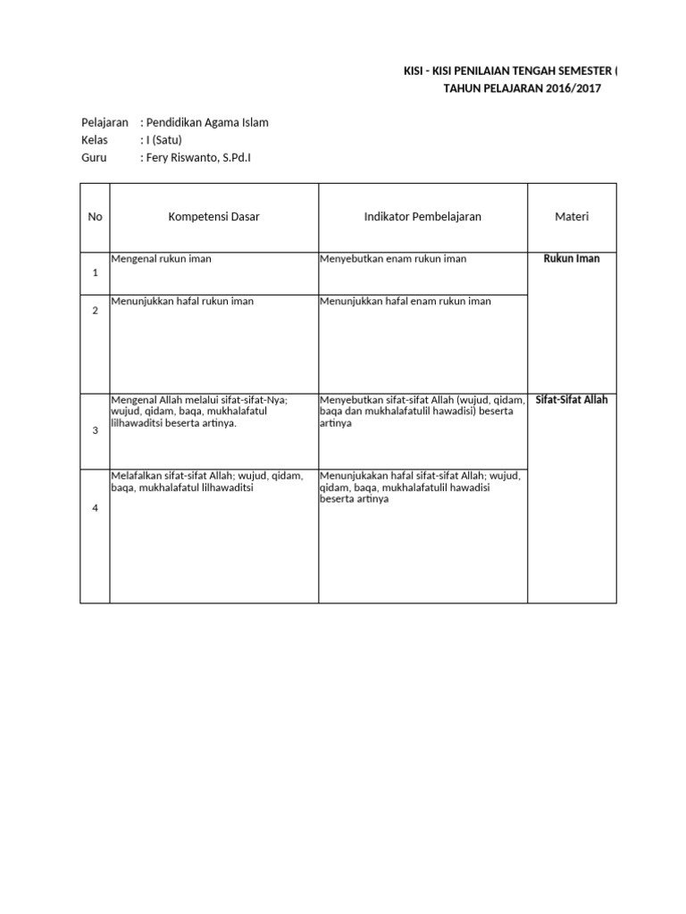 Format Kisi-Kisi | PDF