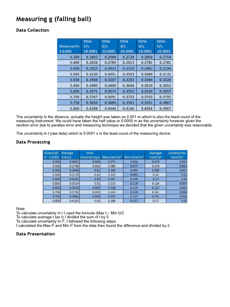 A1 Practical Measuring G (Falling Ball) Example Results | PDF