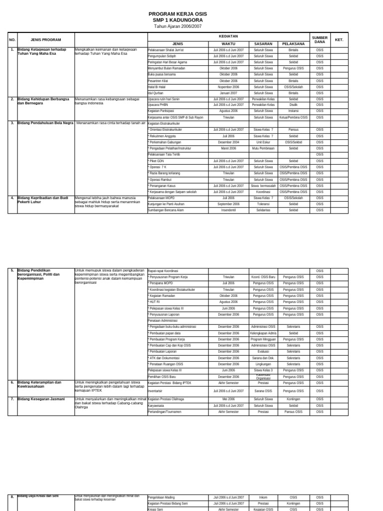 Draft Program Kerja Orsima 2024 | PDF