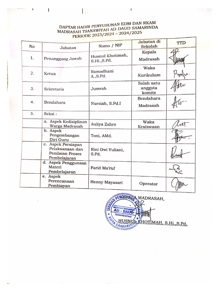 E1.1 Daftar Hadir Penyusun EDM Dan RKAM | PDF