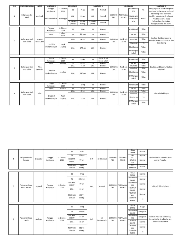 TABEL POSYANDU | PDF