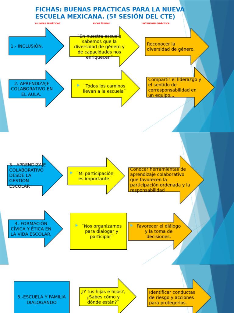 LINEAS TEMÁTICAS BUENAS PRACTICAS PARA LA NEM FICHA 3 | PDF