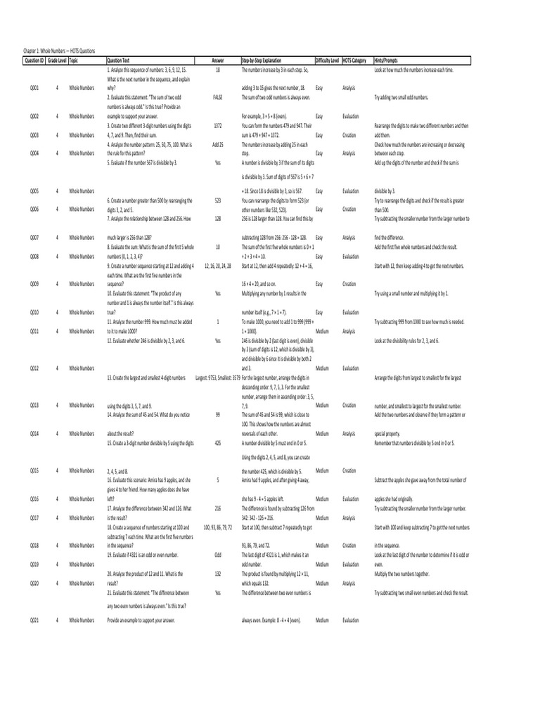 STD 4 Math HOTS Questions Chapter 1 - Part1 | PDF