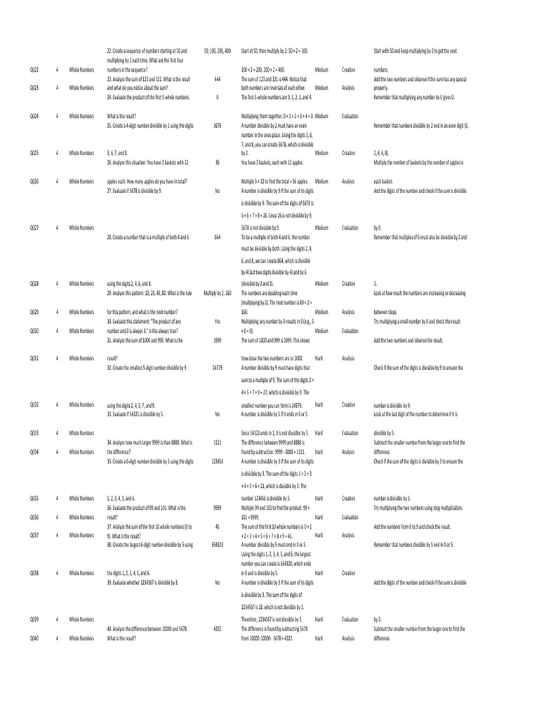 STD 4 Math HOTS Questions Chapter 1 - Part2 | PDF