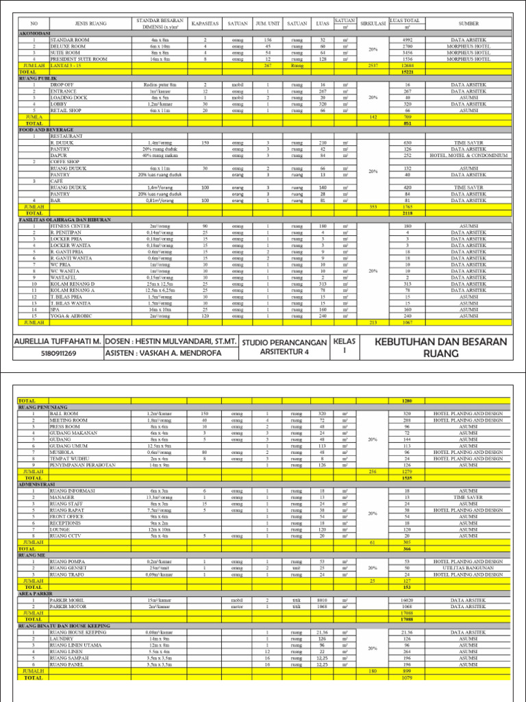 Program Ruang | PDF