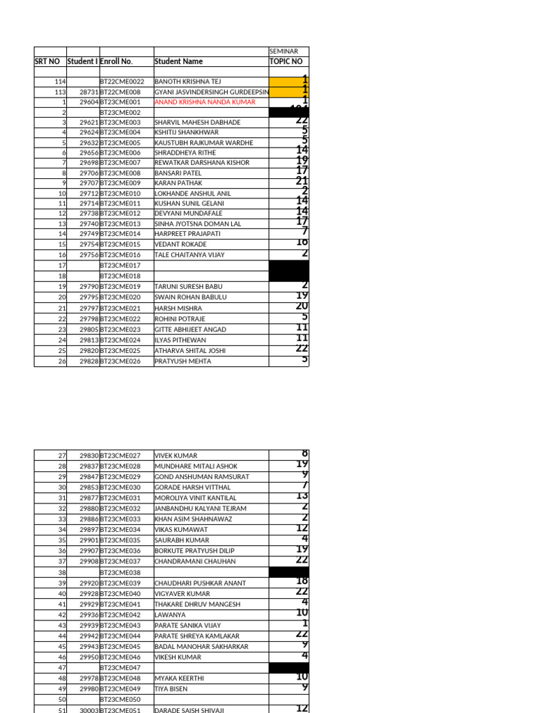 Roll List | PDF