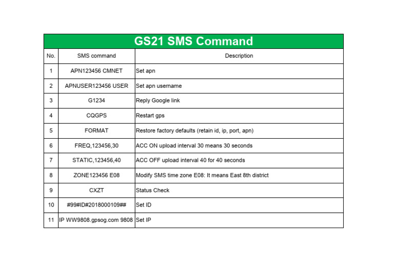 GS21 SMS Command | PDF