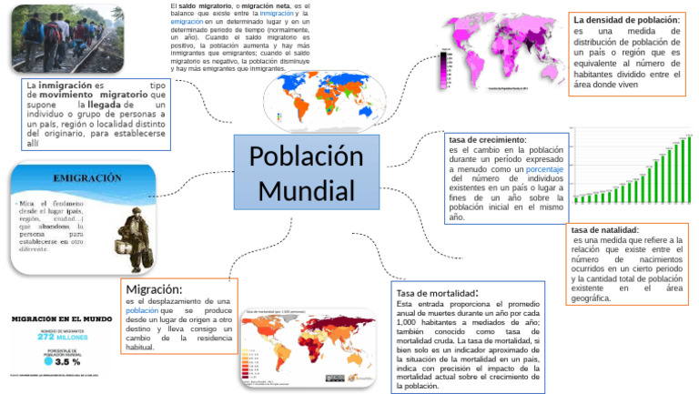 Mapa Mixto | PDF