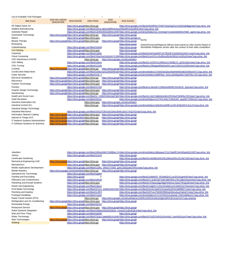 List of Available Test Packages 1 | PDF