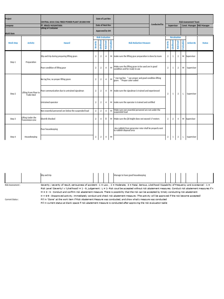 JSA - Lifting Container | PDF