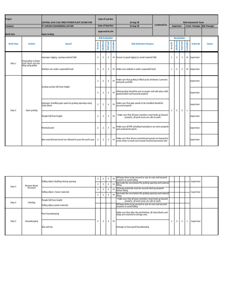 JSA - Open Grating-Painting Team | PDF