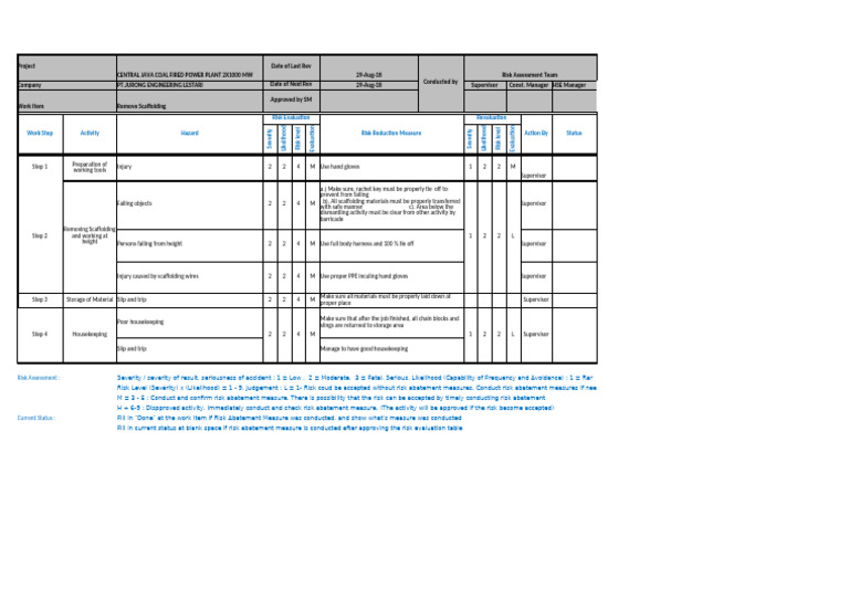 JSA - Remove Scaffolding | PDF