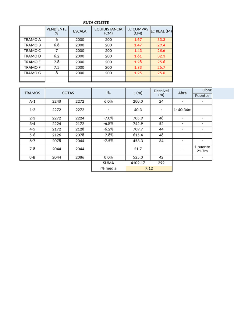 Yosep Owen Zegarra Flores | PDF