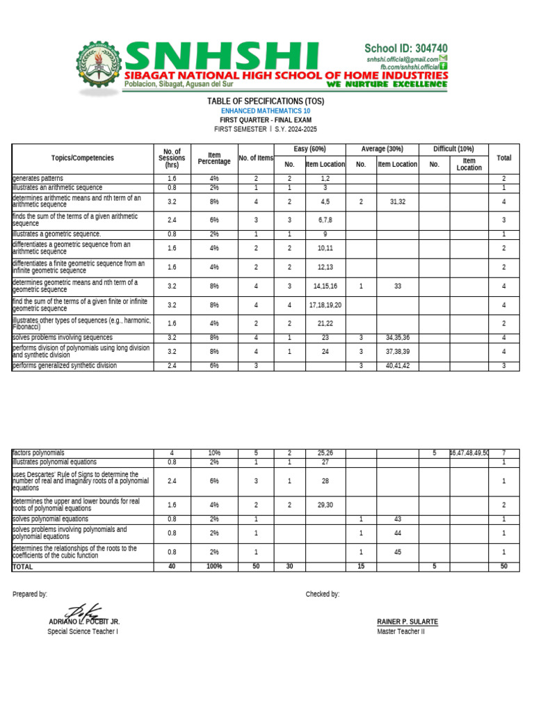 1st Quarter TOS - Math 10 | PDF | Polynomial | Sequence