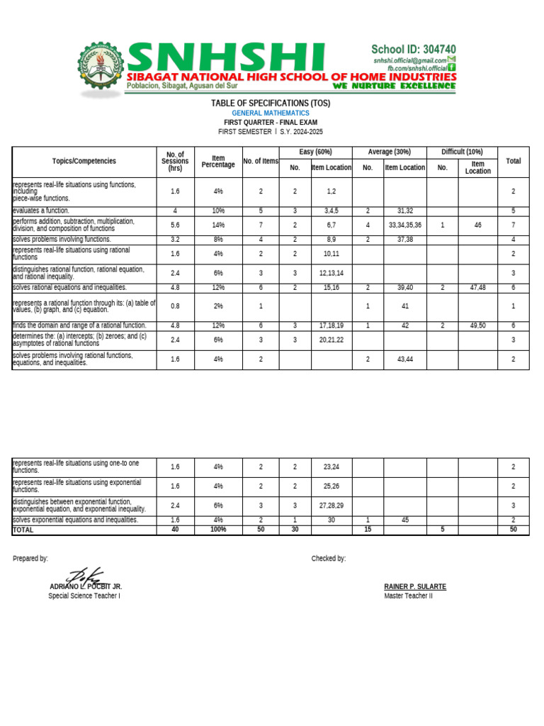 1st Quarter TOS - Gen Math | PDF | Function (Mathematics) | Exponential Function
