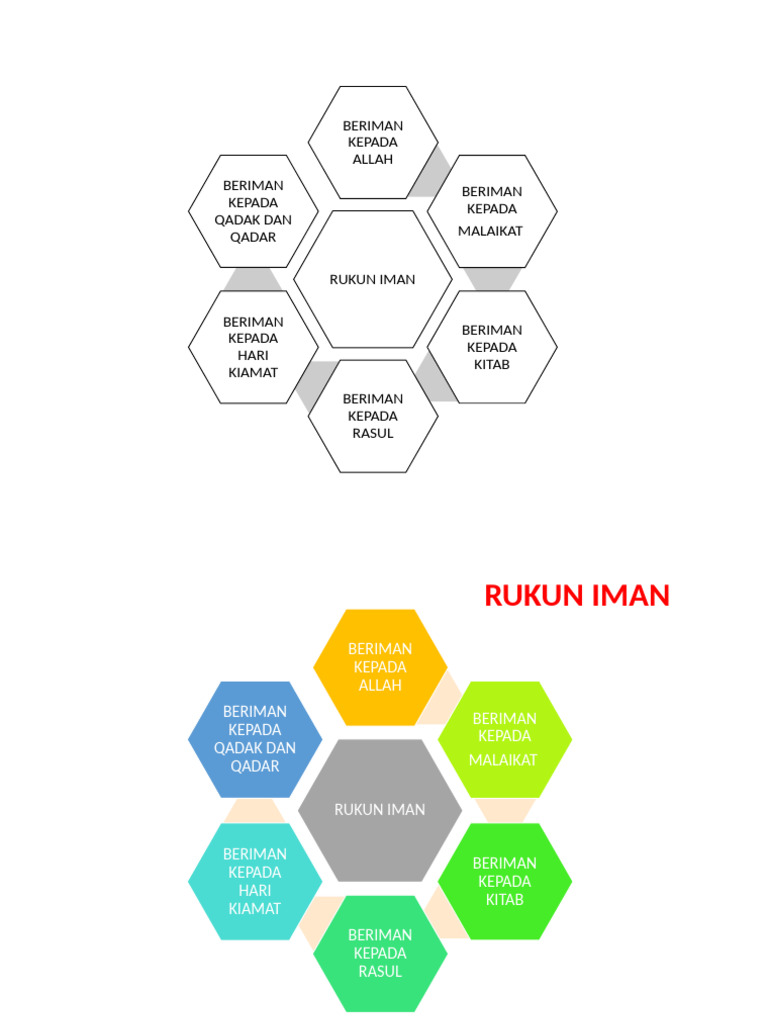 Rukun Iman | PDF