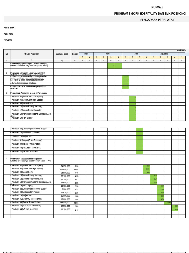 Contoh Kurva S | PDF
