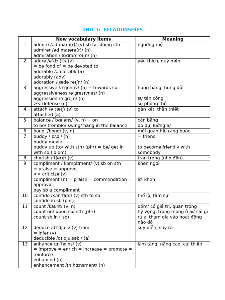 VOCABULARY 12 (U1-3) | PDF