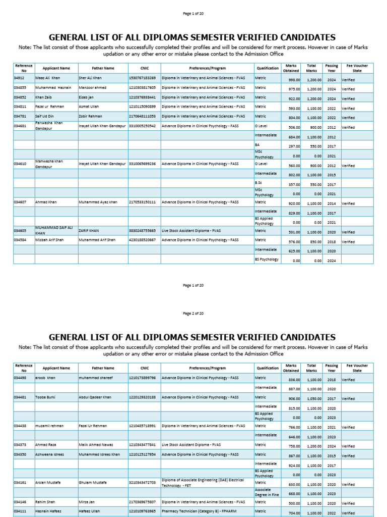 General List of All Diploma Verified Candidates | PDF