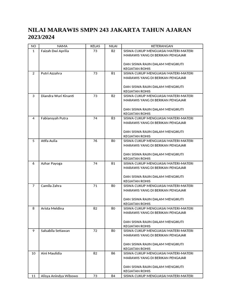 Nilai Smpn 243 Jakarta Marawis | PDF