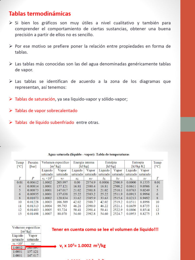 Tema 3.1 Ejemplos. Sustancias Puras | PDF