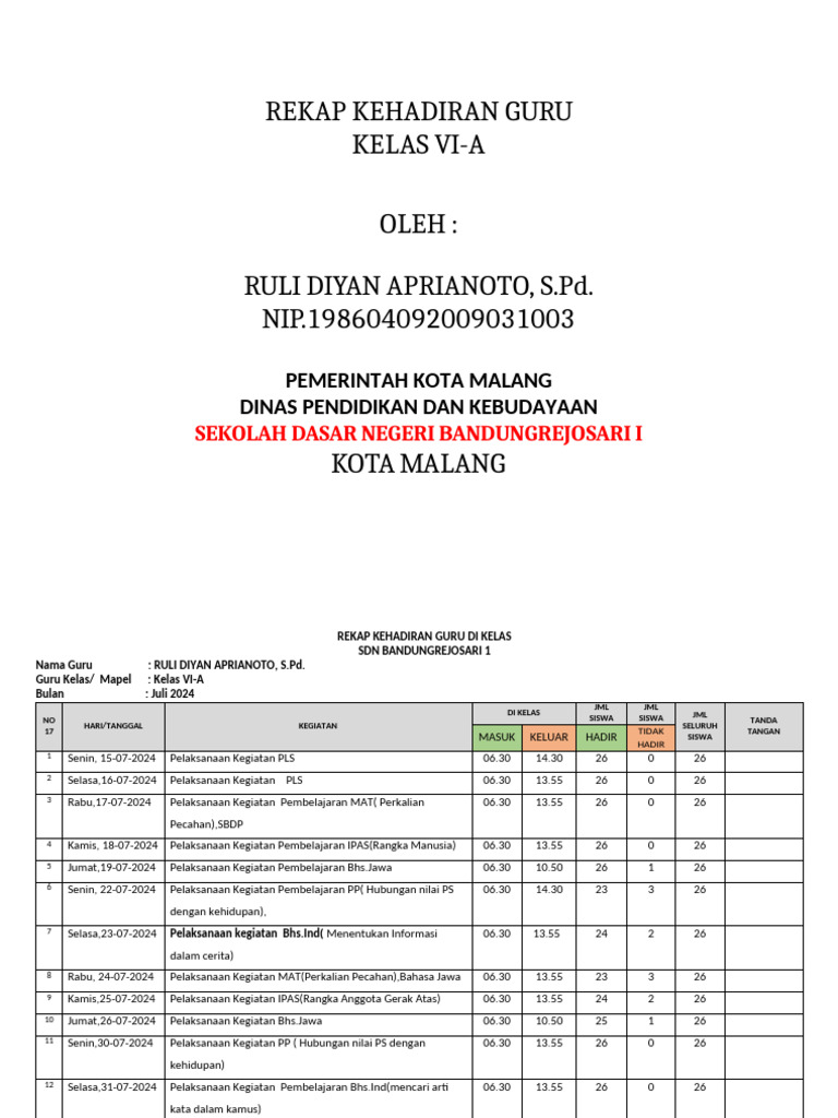 3.REKAP KEHADIRAN GURU Juli 2024 | PDF