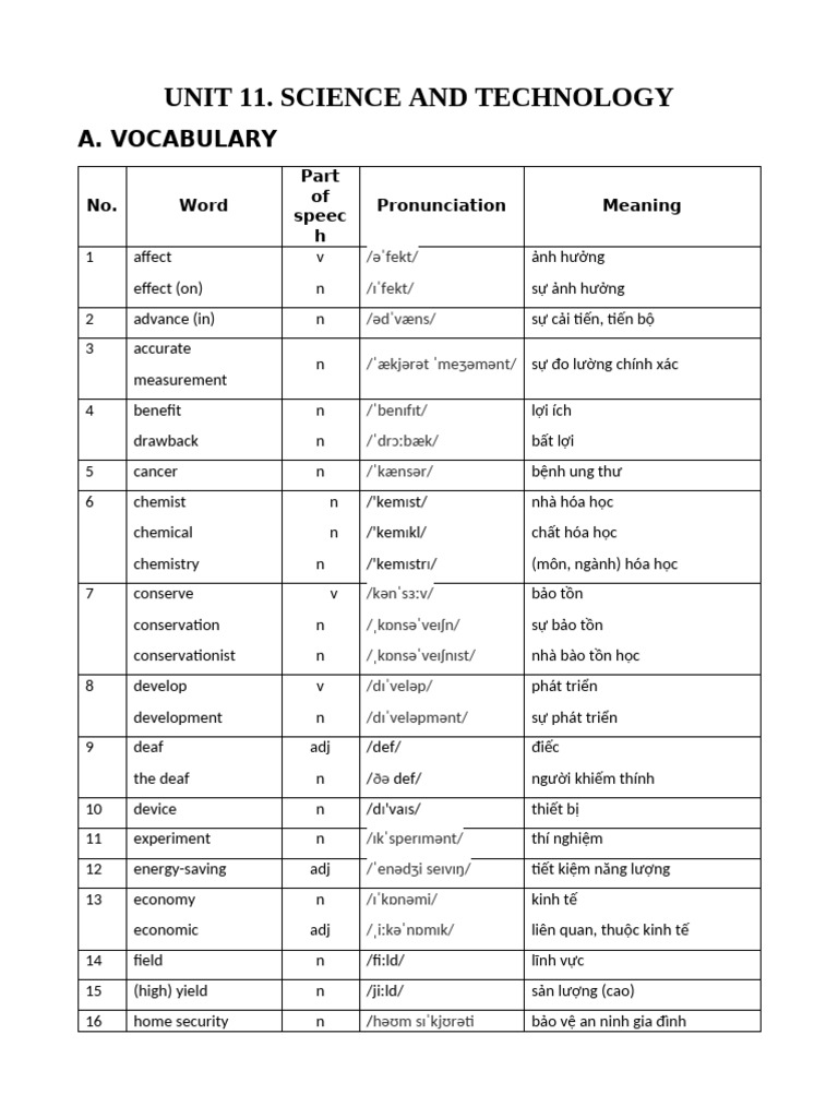 Science & Tech Vocabulary Guide | PDF | Verb | Language Arts & Discipline