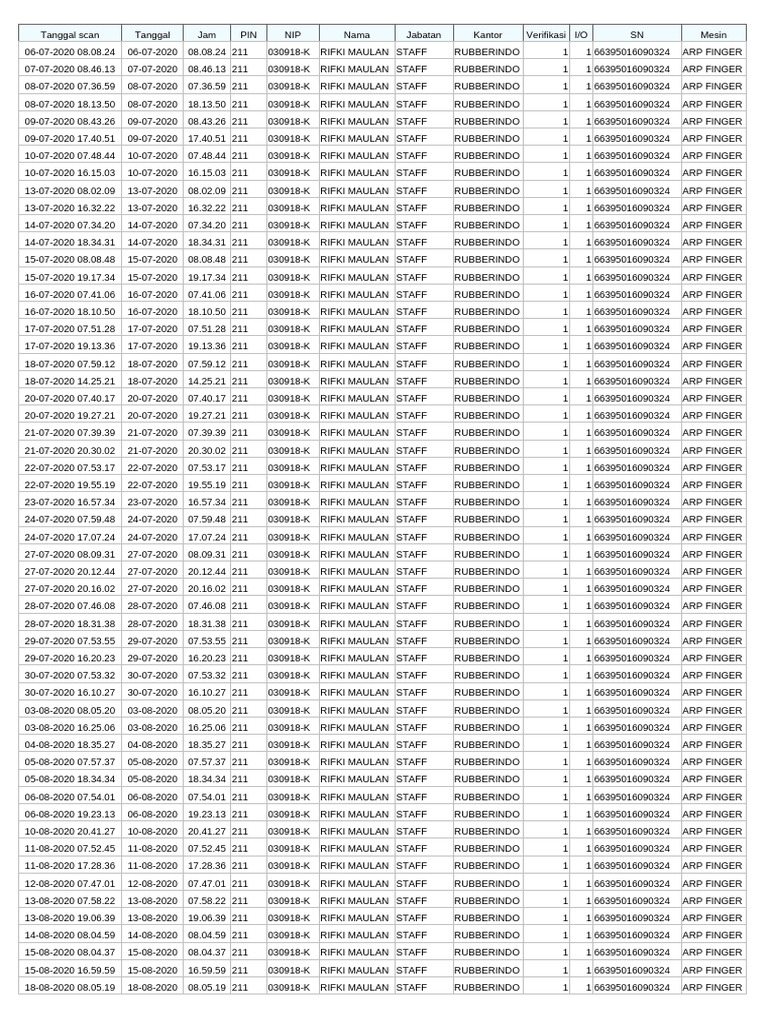 Rifki Juli - Nov 2020 | PDF