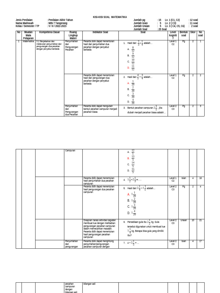 Contoh Penulisan Layout, Kisi-Kisi Dan Pedoman Penskoran | PDF