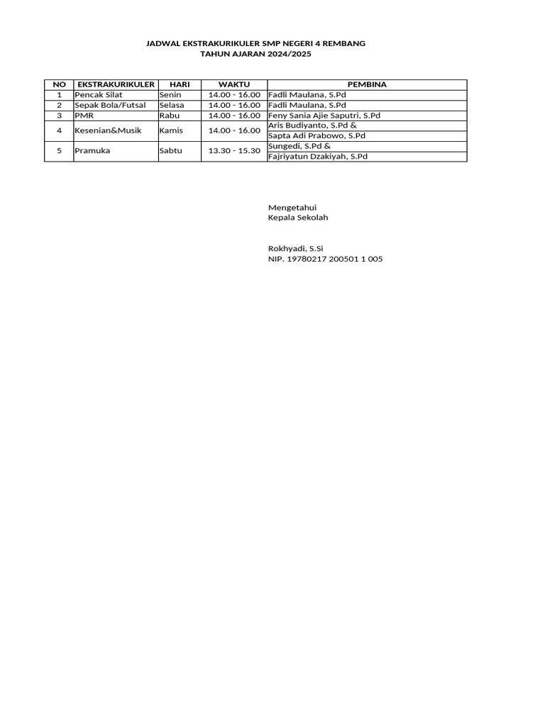 62 Keterlaksanaan Jadwal Ekstra | PDF