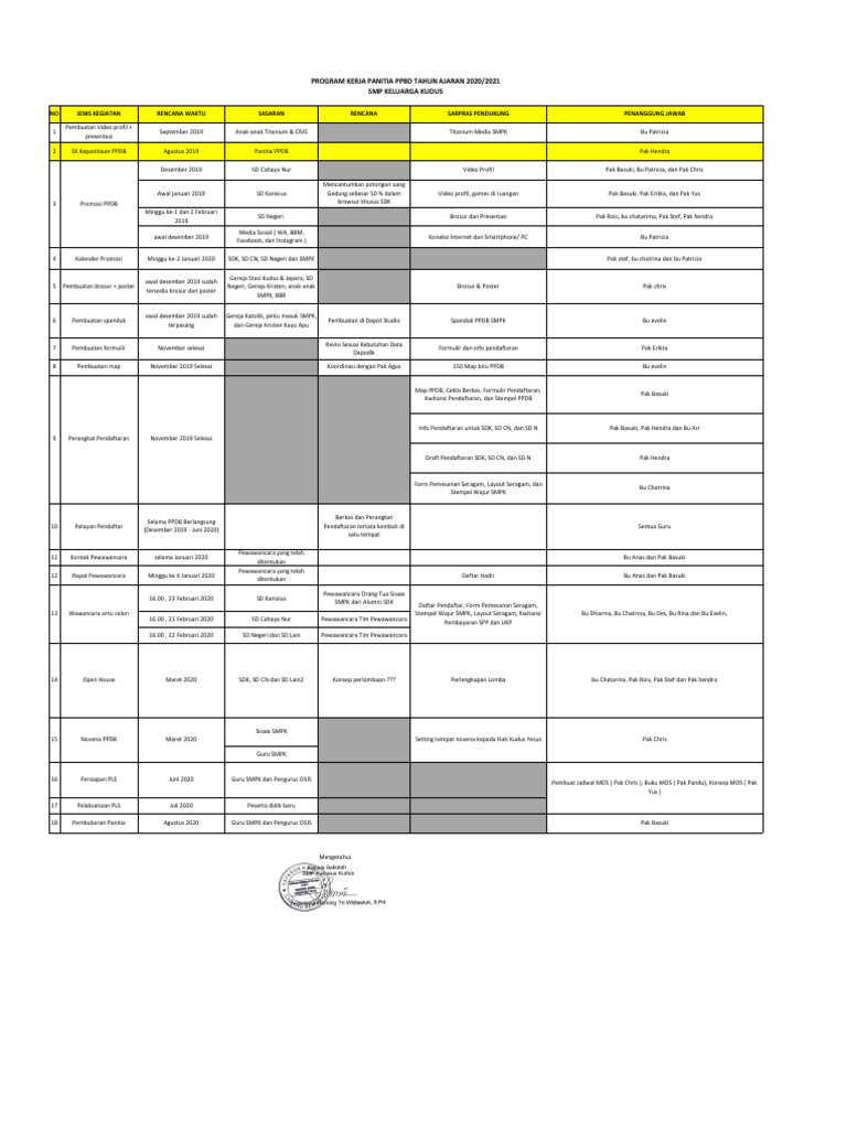 SK Sekertaris Panitia PPDB 2020 2021 | PDF