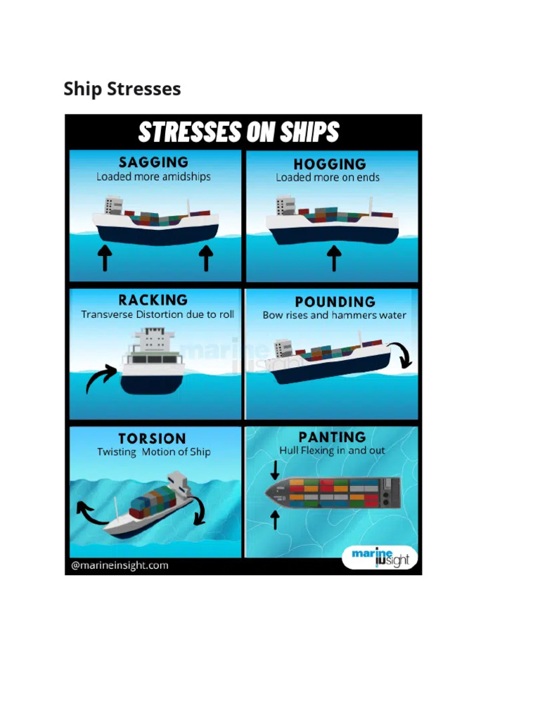 Ship Stresses | PDF