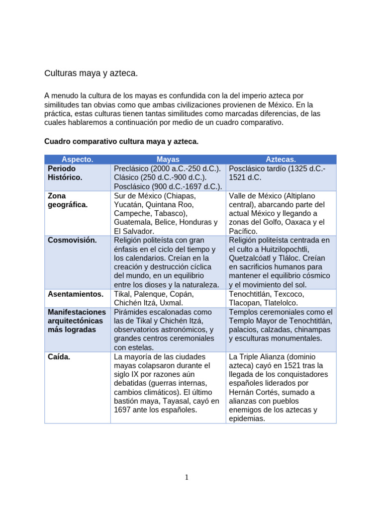 Cuadro comparativo-culturas mesoamericanas | PDF Cuadro comparativo-culturas mesoamericanas | PDF