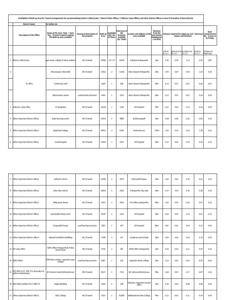 abstract estimate-as on-28-02-2022 | PDF