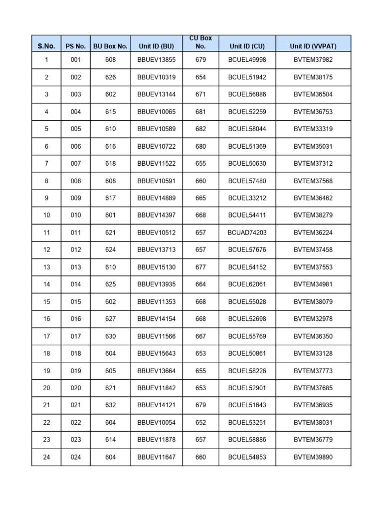 PS Wise Box Numbering For Ac | PDF