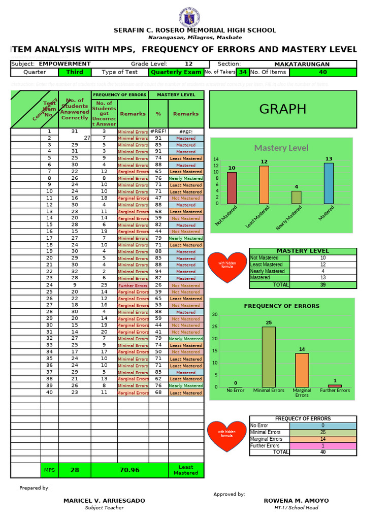 ET Item Analysis With MPS | PDF