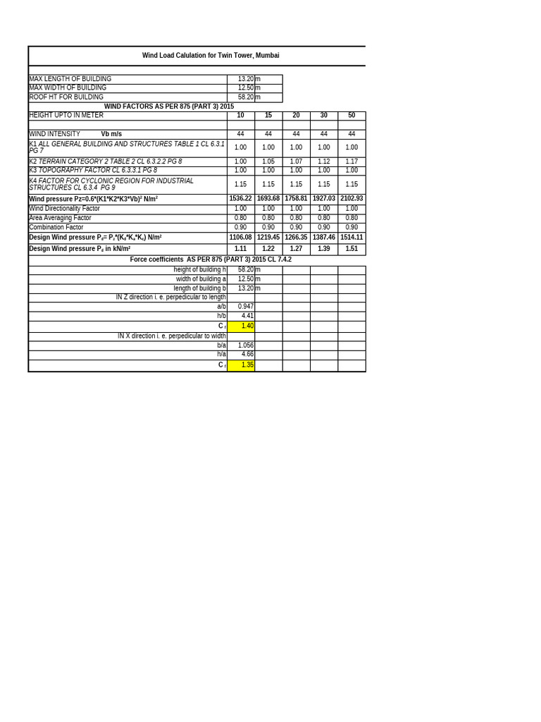 Wind Load Calculation | PDF