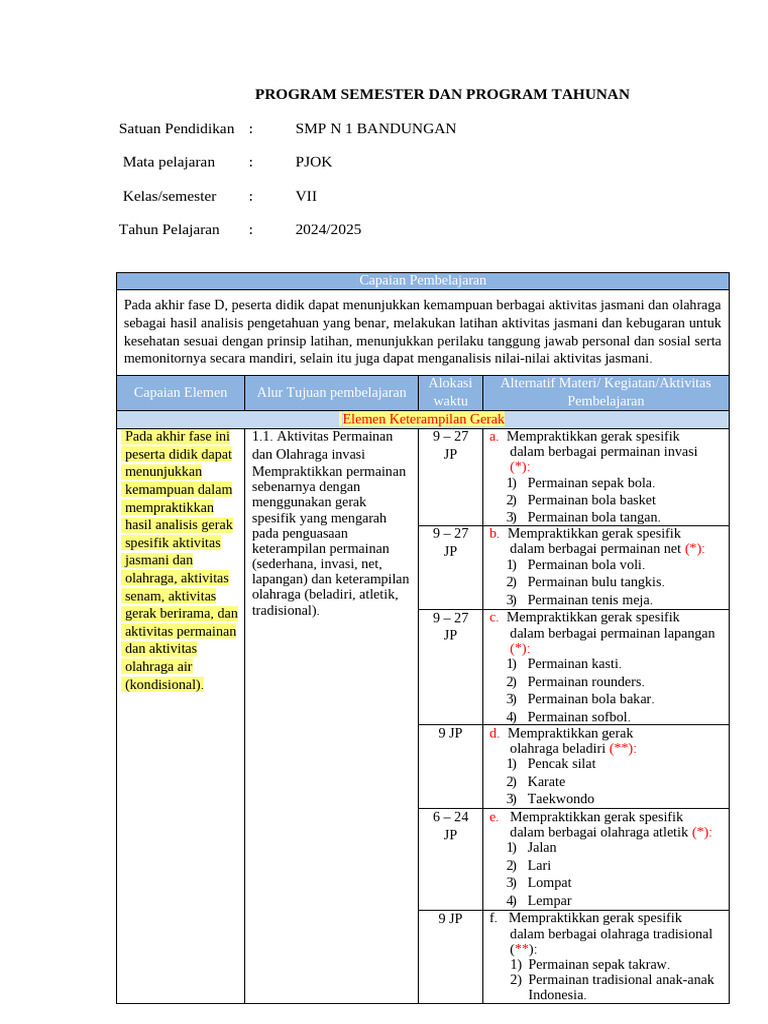 PROTA Dan PROMES | PDF