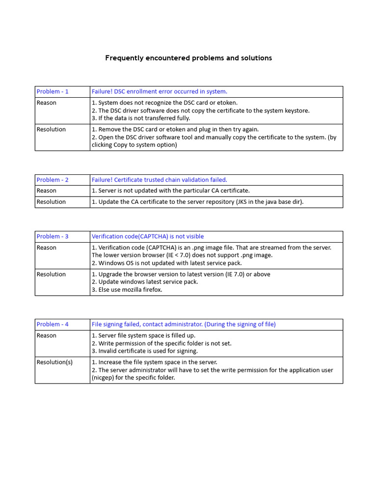 Troubleshoot Document v906 | PDF