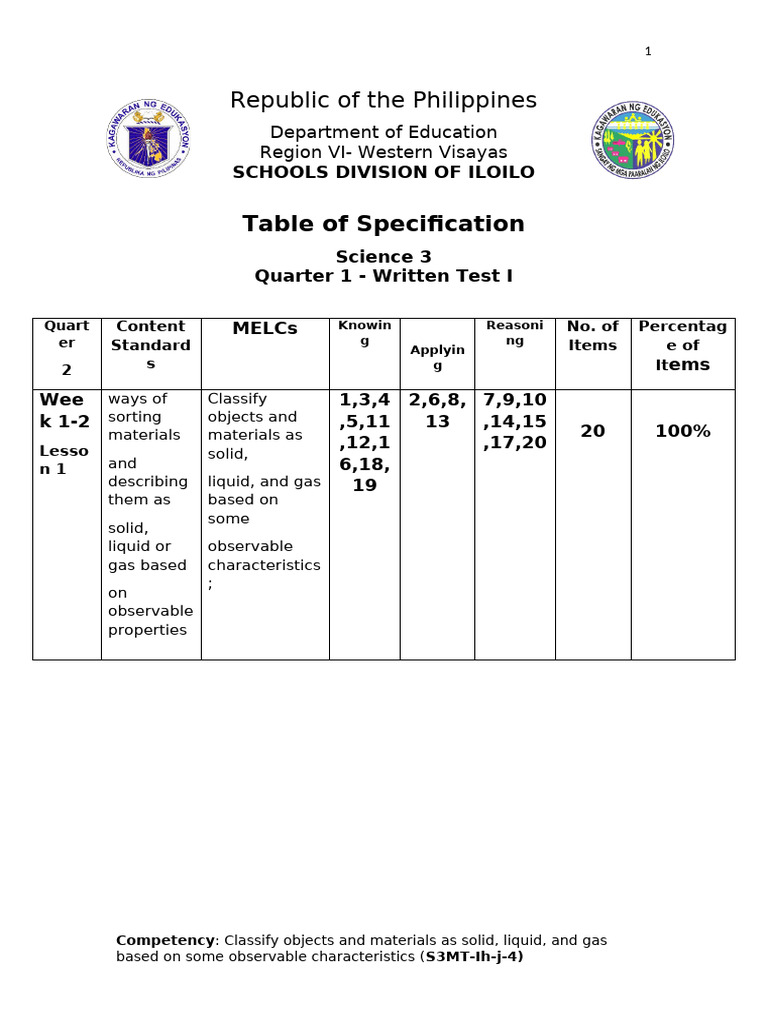1st Quarter - Science 3 - Written Test 1 - Classify Objects and ...