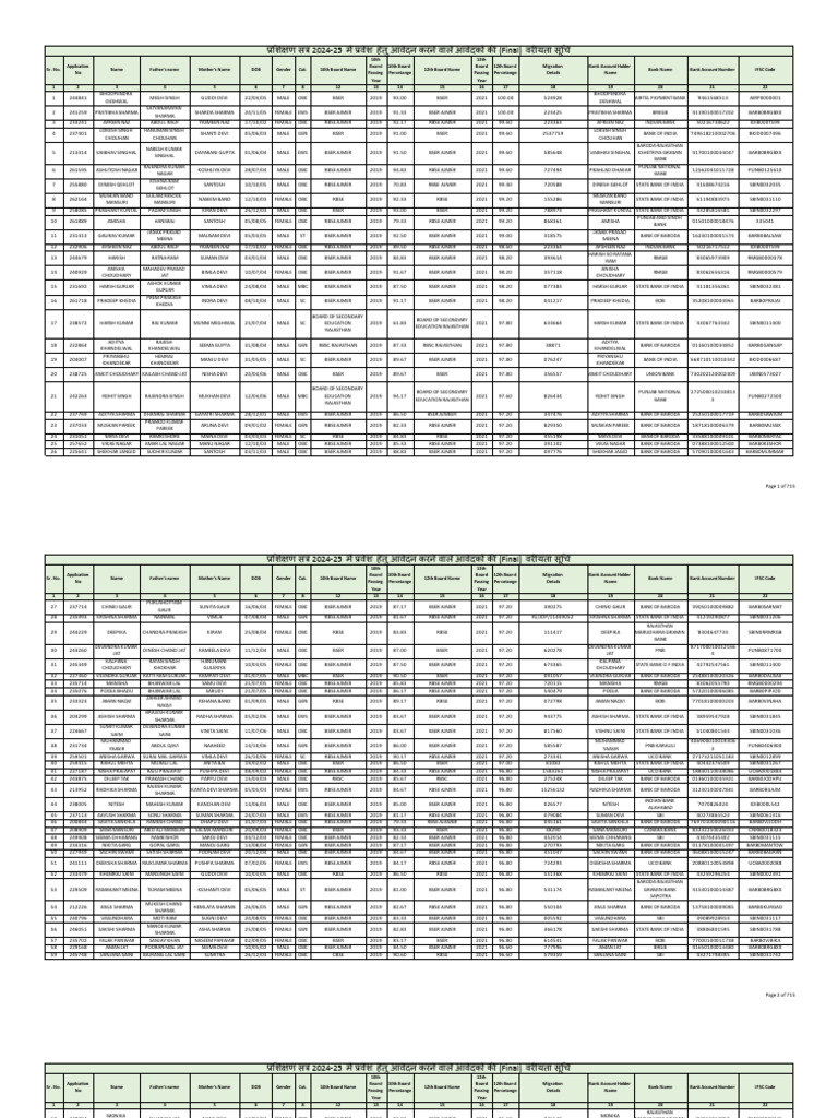 RPMC Final Merit List | PDF